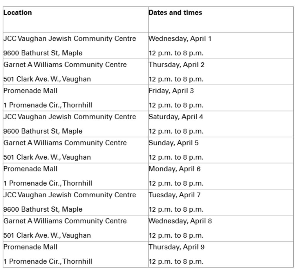Police setting up command post, upping patrols in York Region during ...
